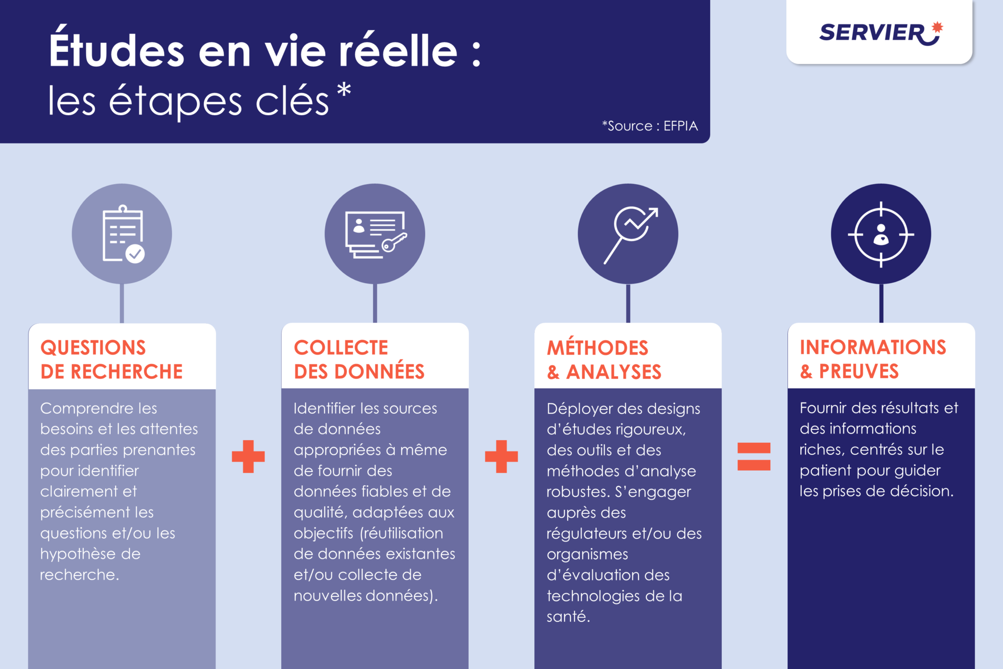 Décryptage : L’importance des études en vie réelle