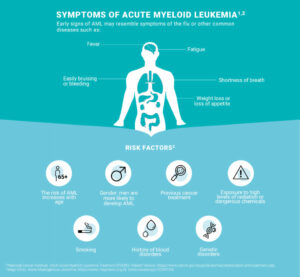 Understanding acute myeloid leukemia - Servier