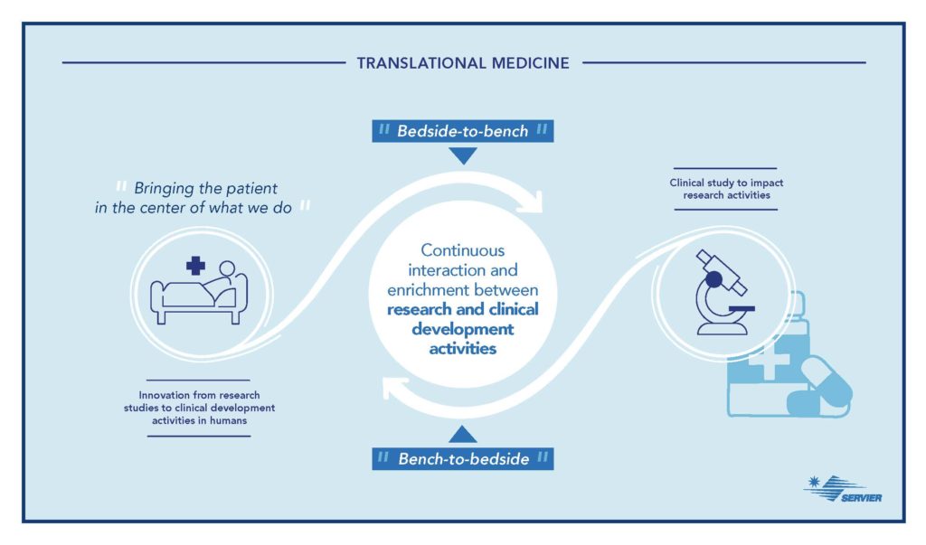 Understanding Translational Medicine Understanding Translational Medicine