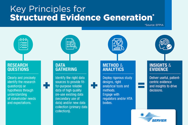 Insight: The importance of real-world studies