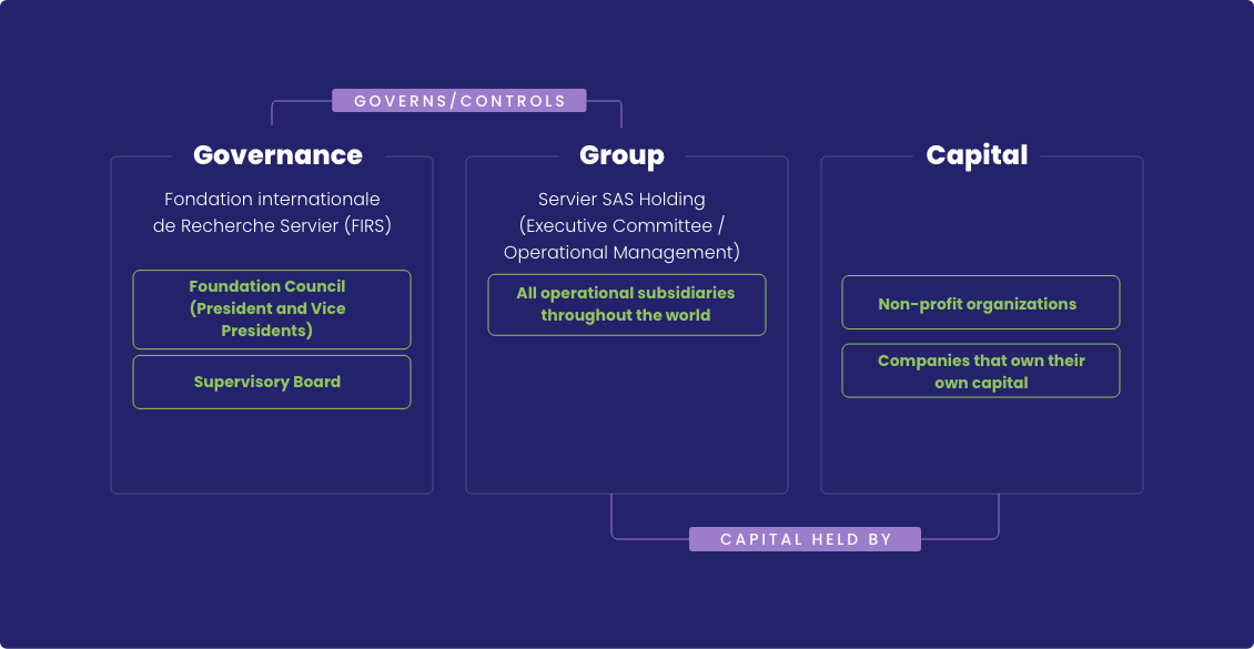Servier – A governance structure that champions independence